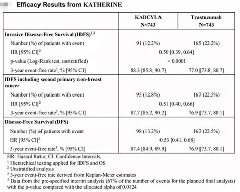 Kadcyla Top Selling Antibody Drug Conjugate Adc 2026