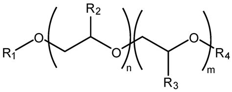 Traction Coefficient As A Function Of Mean Speed At A 40 C And B