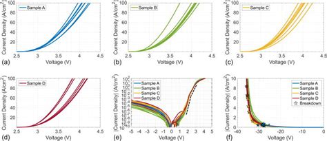 Erratum “planarization Of P Gan Surfaces On Mocvd Grown V Defect