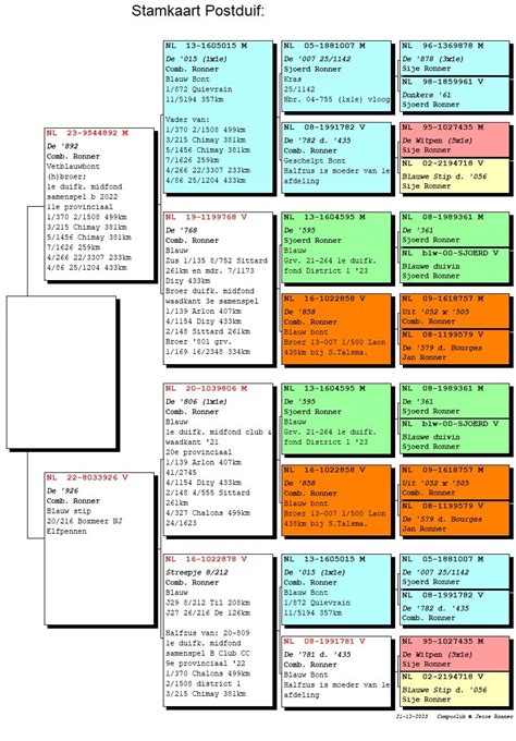 Sije En Jesse Ronner Startpagina