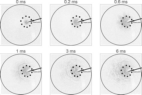 Laser Interferometry Time Dependent Measurement Of The Initial Download Scientific Diagram
