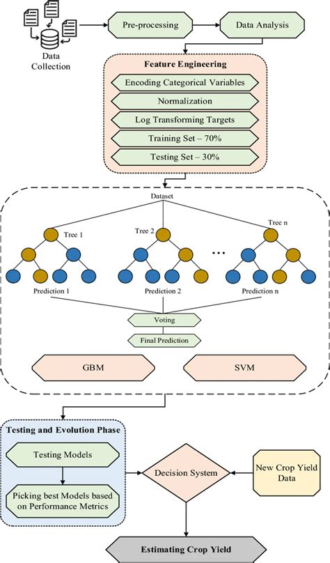 Deep Learning Model Srda Net Elevates Agricultural Monitoring Precision Agritech Insights