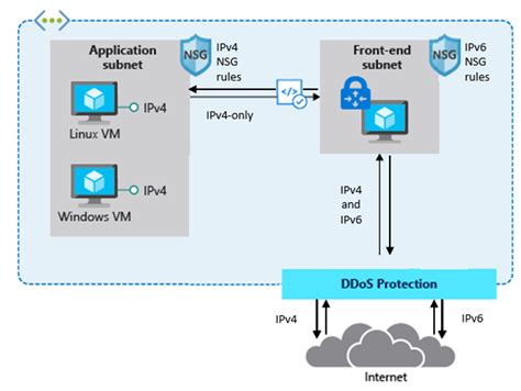 Plan For IP Addressing Cloud Adoption Framework Microsoft Learn