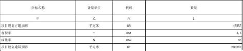 国家统计局新表x204 1样表 Word文档在线阅读与下载 免费文档