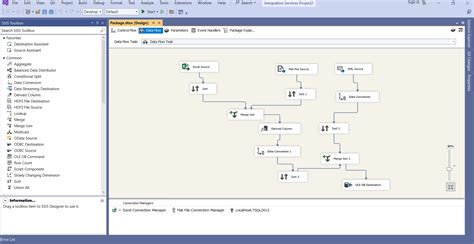 Ssis چیست؟ آکادمی علوم داده ایران