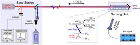 Distant Rf Field Sensing With A Passive Rydberg Atomic Transducer Applied Physics Letters