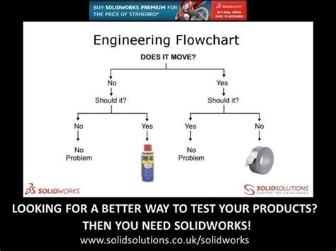 Engineering Flowchart For Solidworks