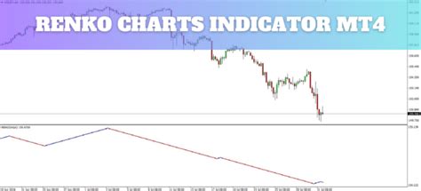 Supertrend Indicator Mt4 Free Download