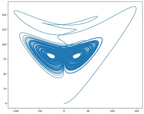 numerical solvers for fractional differential equations — brainpy