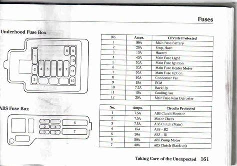 2013 Honda Civic Fuse Box Diagram And Wiring Information