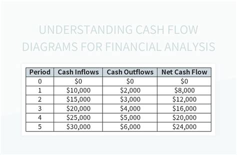 Understanding Cash Flow Diagrams For Financial Analysis Excel Template