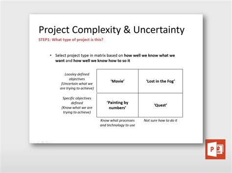 Project Complexity Matrix Genspark
