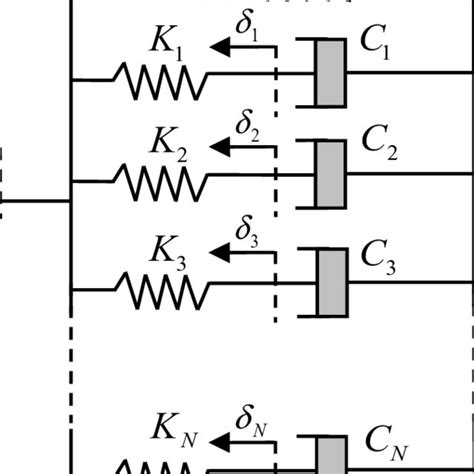 Generalized Maxwell Model Download Scientific Diagram