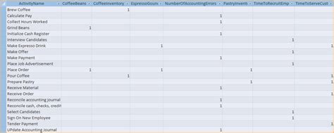 Activity Kpi View Download Scientific Diagram