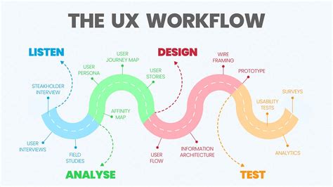 6 Key Strategies To Improve Ui Ux Design In Your Software Applications