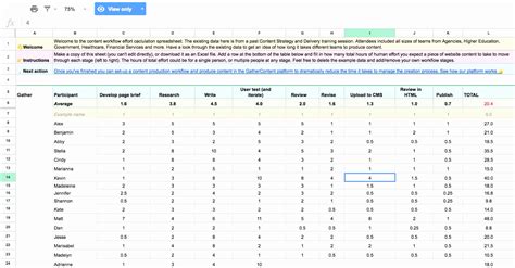 Earthwork Calculation Spreadsheet With Regard To Cut And Fill Calculations Spreadsheet Best Of