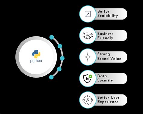 Hire Python Developers