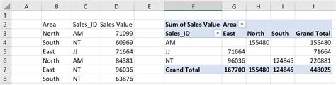 How To Use The Excel Getpivotdata Function How To Excel At Excel