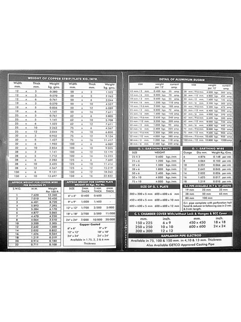Ajanta Copper Gi Weight Chart Pdf