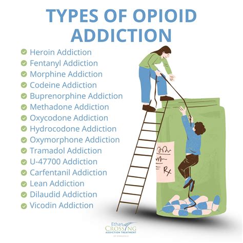 Opioid Addiction Definitions Symptoms Types Causes Effects And Treatment Modalities