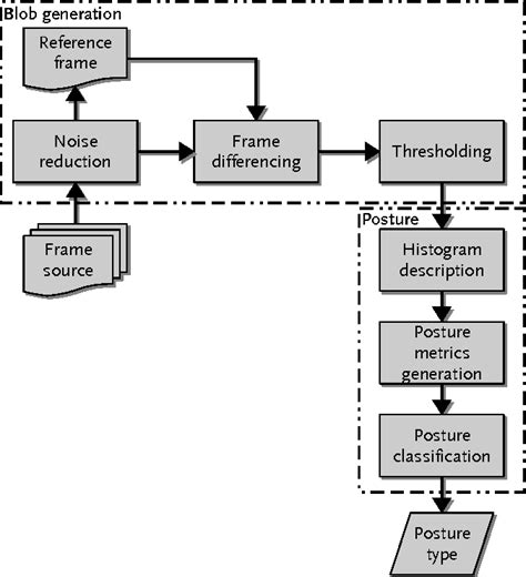Figure 21 From From Posture To Gait Feature Based Gait