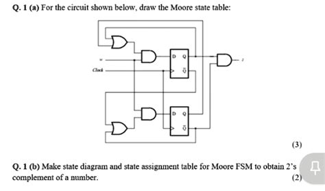 Solved Q1 A For The Circuit Shown Below Draw The Moore State Table