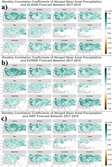 figure b 3 monthly distribution of correlation coefficient values