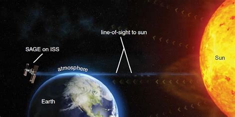 What Does International Space Station Look Like From Earth
