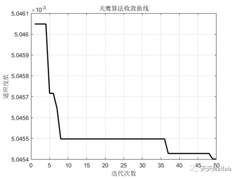 【delm回归预测】基于天鹰算法改进深度学习极限学习机ao Delm实现数据回归预测附matlab代码 Csdn博客