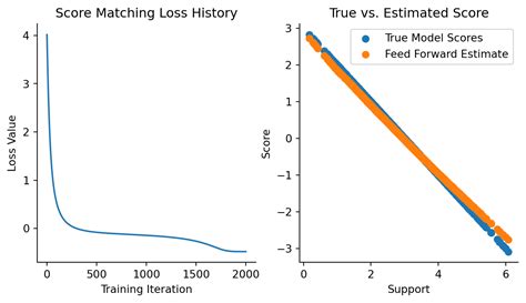 A Pedagogical Introduction To Score Models 2 Score Functions