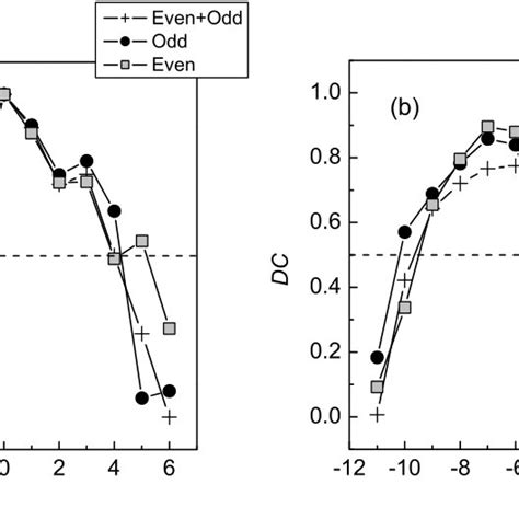 Coefficients Of Determination For The Quadratic Relations Of