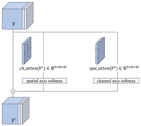 Machine And Deep Learning