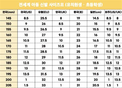 최적화된 해외 신발 사이즈 총정리 미국 유럽 영국중국 한국 일본 호주