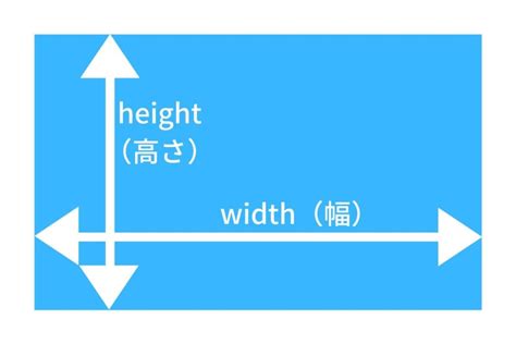 【css】width（幅）・height（高さ）とは？【よく使う指定を解説します】