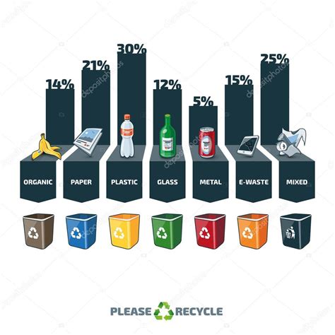 Tipos De Basura Infografía Estadística Con Papeleras De Reciclaje 2024
