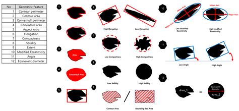 Sustainability Free Full Text Ai Based Degradation Index From The