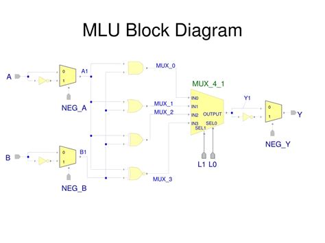 Ppt Vhdl Sequential Logic Implementation For Debouncing Circuit And Picoblaze Alu Powerpoint