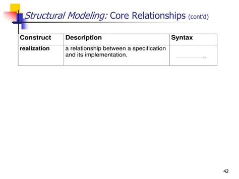 Ppt Introduction To Uml Structural And Use Case Modeling Powerpoint
