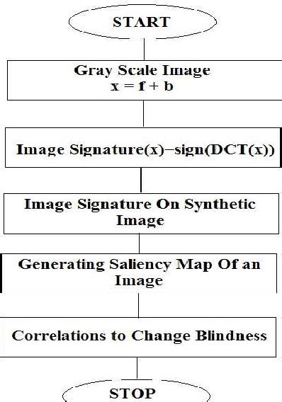 Figure 1 From Saliency Based Adaptive Image Signature Using Binar Y