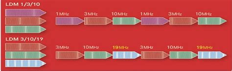 Ldm Triple Full Vantage Hk Ltd