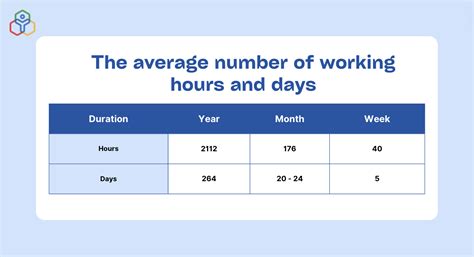 How Many Hours And Days Do Employees Work A Year Hr Blog Hr