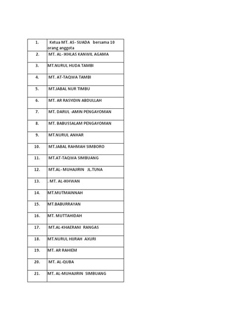 Nama Majelis Taklim Pdf