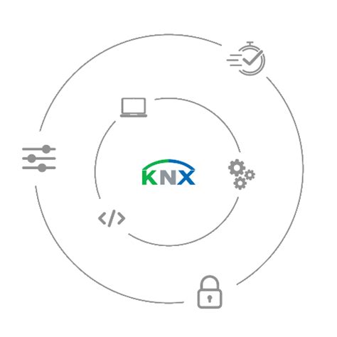 Knx Systemintegration Empyre Systems