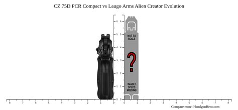 Cz 75d Pcr Compact Vs Laugo Arms Alien Creator Evolution Size Comparison Handgun Hero