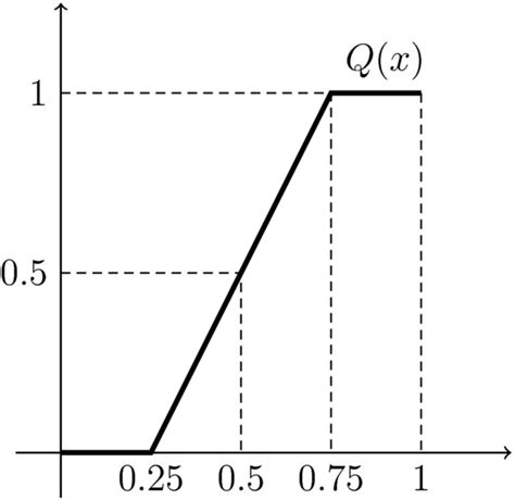 Quantifier Associated With The Weighting Vector Download Scientific Diagram