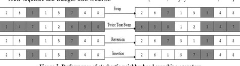 Figure 2 From An Improved Particle Swarm Optimization For A Class Of