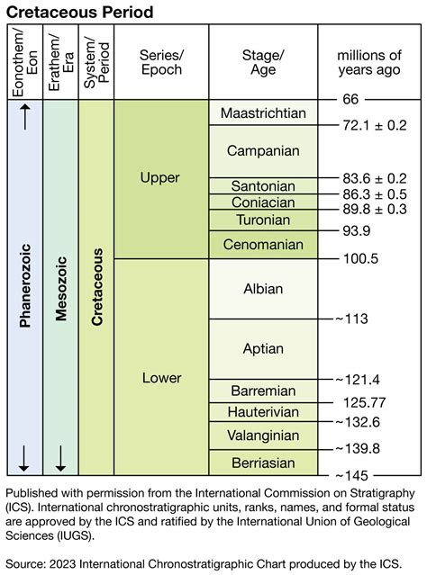 Cretaceous Period Definition Climate Dinosaurs And Map Britannica