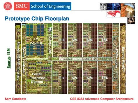 Ppt The Ibm Cell Architecture Powerpoint Presentation Free Download Id 1299814