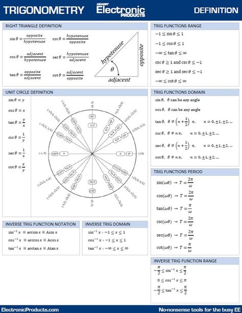 Trigonometry Definitions Sheet To Download And Print Electronic Products