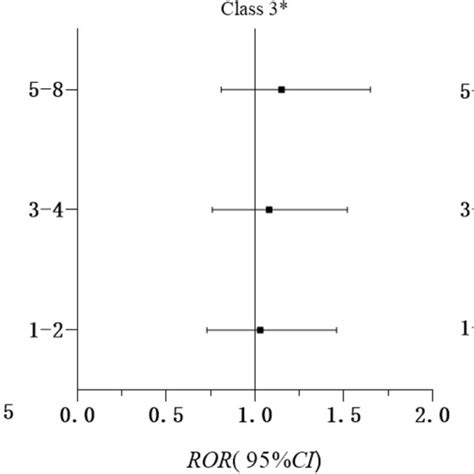 Relationship Between Numbers Of Aces And Hrb Patterns Ratio Of Two Ors